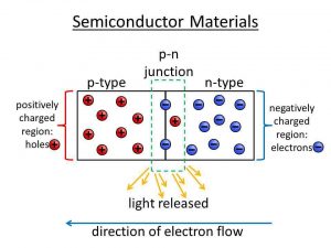 Artificial Lighting For African Violet Plants: Part II LED Lighting ...